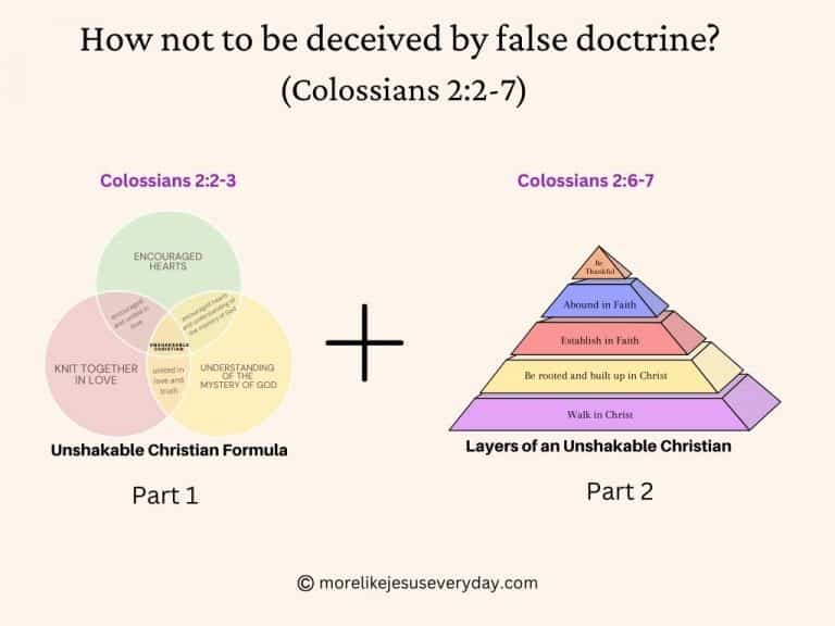 Easy to Understand Colossians 2 Commentary with Bible Study Questions ...