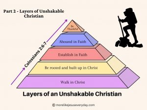 Easy to Understand Colossians 2 Commentary with Bible Study Questions ...