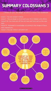 Book of Colossians Bible Study (Chapter by Chapter Summary).