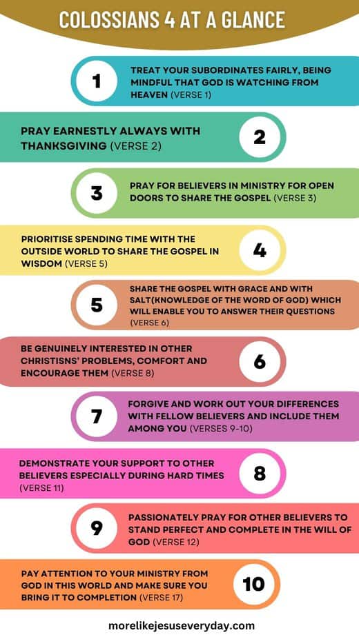 Book of Colossians Bible Study (Chapter by Chapter Summary).
